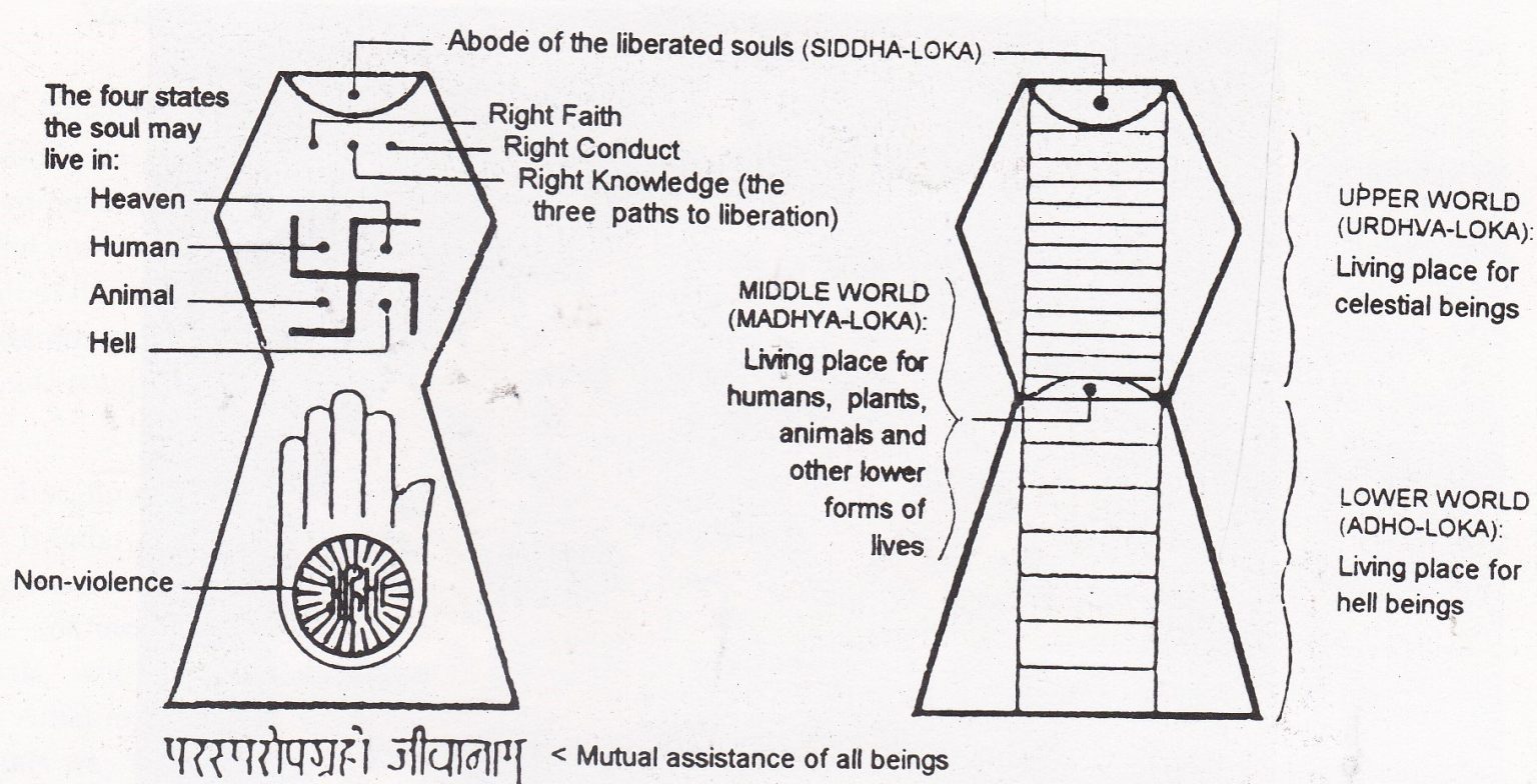 90. Symbols, Mantras And Parables In Jainism